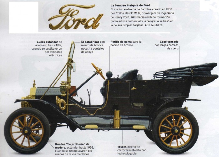 ¿Qué es el Modelo T de Ford y por qué es tan importante? – Mechanic Garage